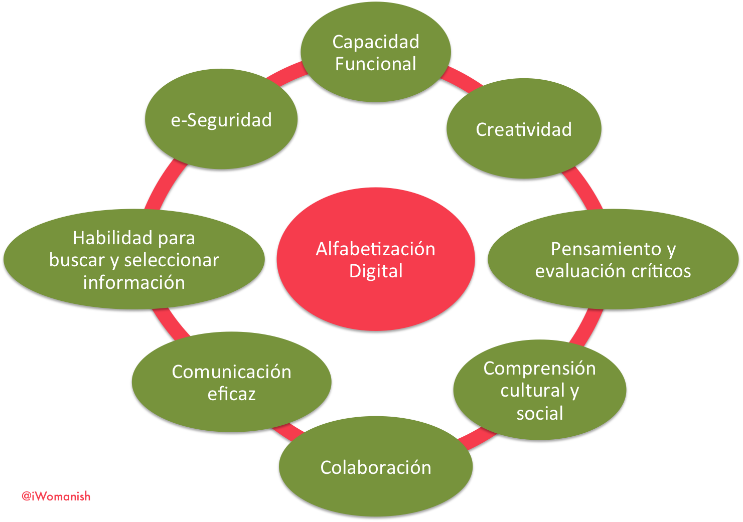 Diario de Claudia Sánchez Martín: febrero 2017