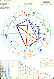 Left Wing Astrology: Ana Navarro
