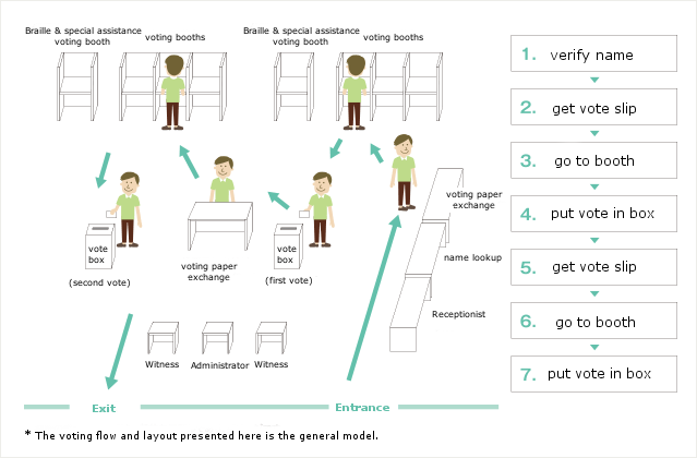 Becoming legally Japanese: Voting in Japanese public elections