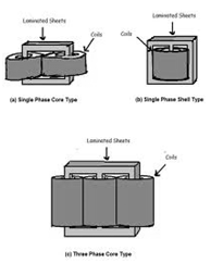 Electrical Simplified: Basics Of Transformer - 1