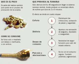 "El paco": ¿qué es el paco?