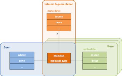 Zeek: The Intelligence Framework Update