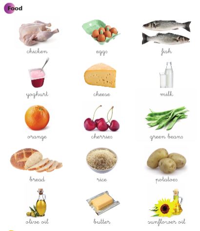 NATURAL AND SOCIAL SCIENCES (1º/2º): UNIT 3: HEALTHY HABITS