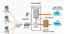 Pengertian ADSL Modem ADSL Penggunaan Kelebihan & Kekurangan