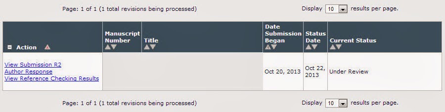 Bonus: The life of a Springer Editorial Manager System Manuscript