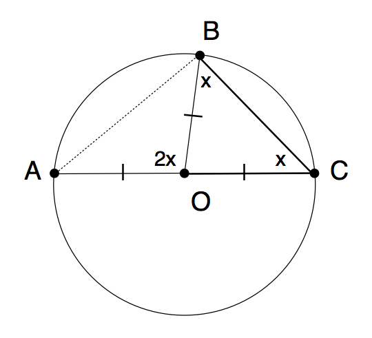 Cool Math Stuff: Central Angle Theorem