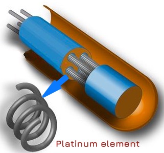 Platinum Resistance Temperature Detectors | Duro-Sense Industrial ...