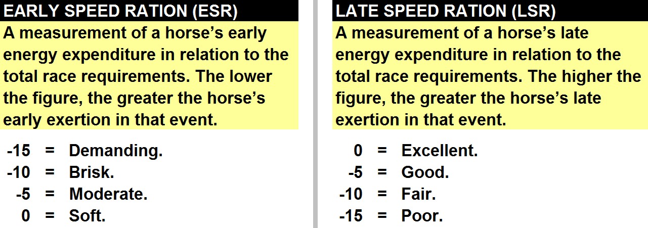 TwinSpires Blog: Making a Fair Odds Line
