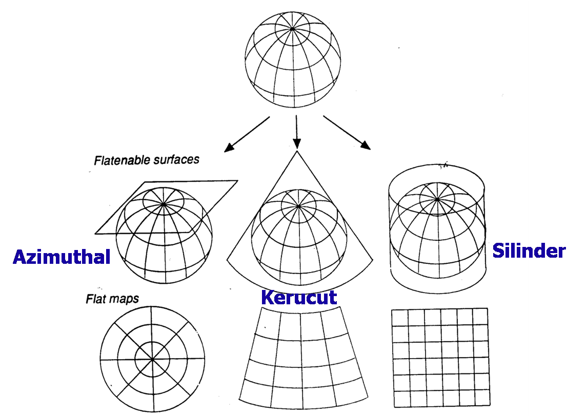 Proyeksi Peta dan Skala Peta | Visual Study