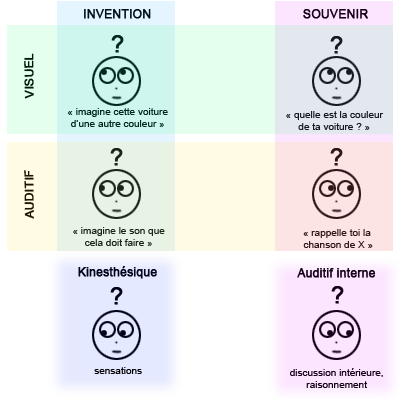 y-thot, blog: Interprétation des mouvements des yeux