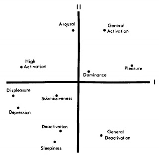 I'm Wei-Liang Shih: A FRACTAL-BASED ALGORITHM OF EMOTION RECOGNITION FROM EEG USING AROUSAL ...