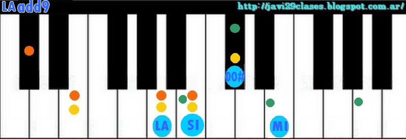 Piano: Acordes add9 (Mayores agregando la novena) | Clases simples de ...