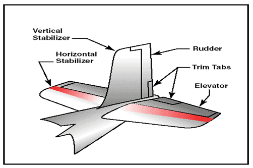 Aircraft Stabilizer