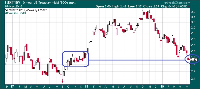 The Keystone Speculator™: UST2Y 2-Year and UST10Y 10-Year Treasury ...