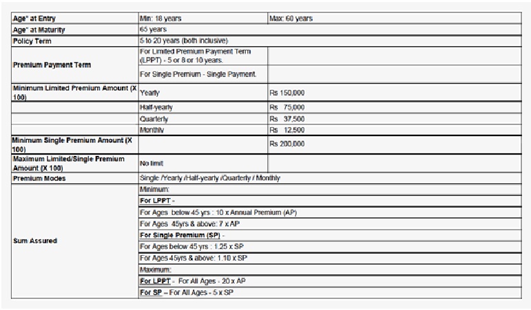 SBI LIFE - SMART ELITE PLAN TYPE – UNIT LINKED