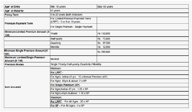 SBI LIFE - SMART ELITE PLAN TYPE – UNIT LINKED
