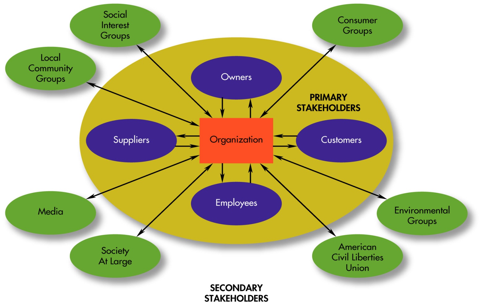 Das Create: Corporate Social Responsibility