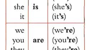 panduan belajar bahasa inggris lengkap: Pengertian To be (Am, Is, Are ...