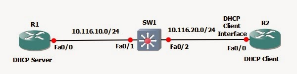 How to Configuring IP DHCP Helper Address | CCNA Training in Lahore