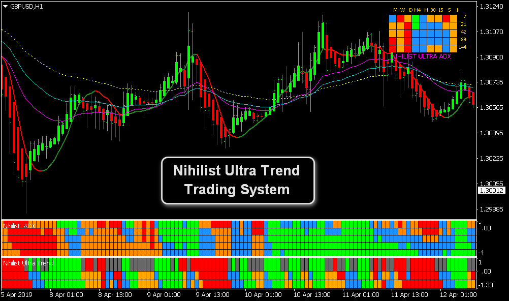 Nihilist Ultra Trend Trading System - Tentang Forex dan Ekonomi