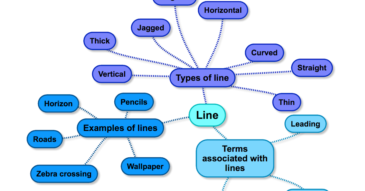 Emma Weeks AS Photography Component 1: Line- Mind map
