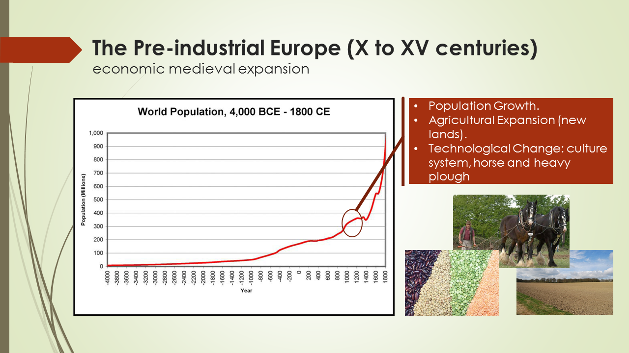 Economic History: Economic medieval expansion: how it was possible ...
