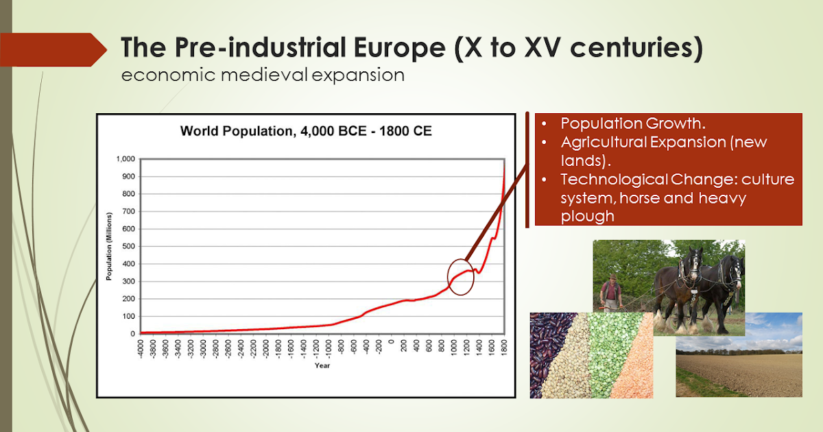Economic History: Economic medieval expansion: how it was possible ...