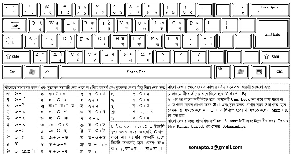 Bijoy keyboard layout - ironpasa