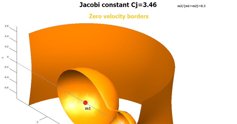 Jacobi constant