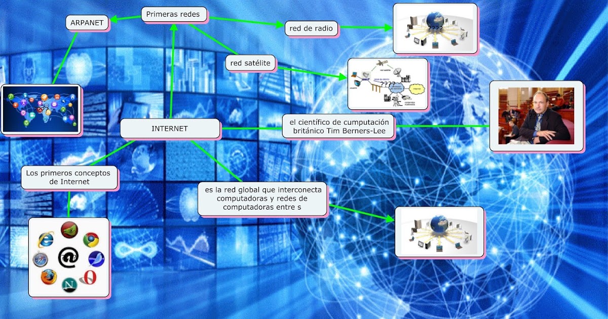 mapa conceptual del internet