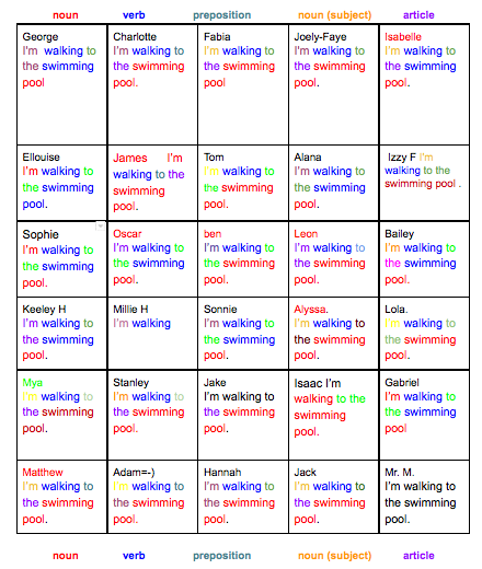 Primary Ideas: Word Class (Parts of Speach) & Colours