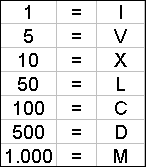 Las Ciencias Sociales en la Secundaria: Números para recordar en Historia