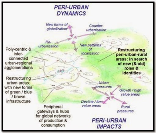 Pengertian Kawasan Peri Urban dan Hubungannya dengan Urban Sprawl ...