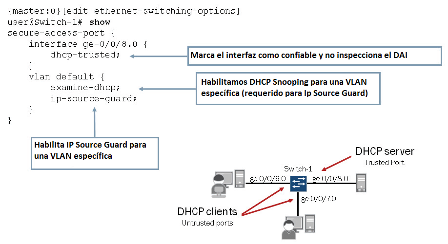 CCNP/JNCIS EN ESPAÑOL: Capítulo 4: Port Security