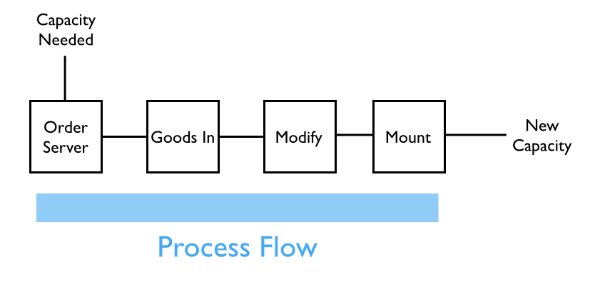 Bits or pieces?: Efficiency vs Effectiveness - Repeated.