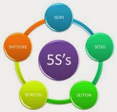 SIGNIFICADO DE LAS 5 "s"