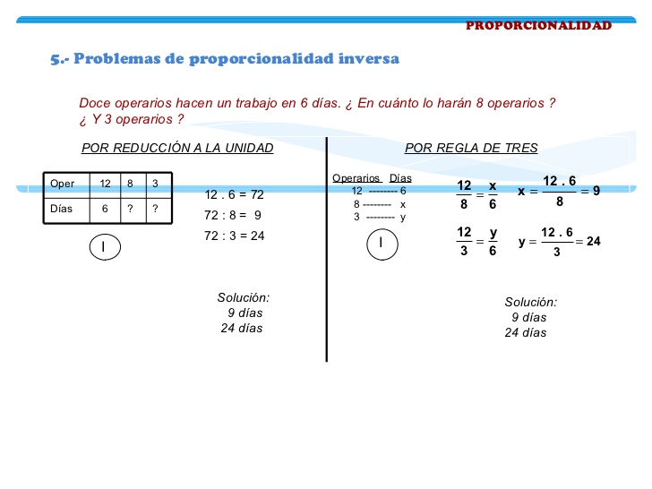 Las Matemáticas en 2º de Secundaria (El blog de Chema ...