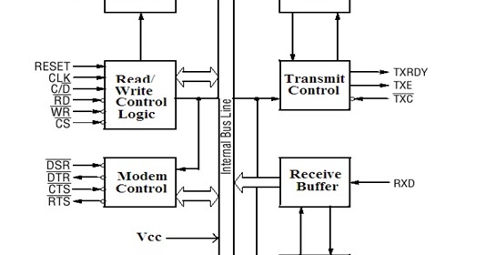 KNOW YOUR EMBEDDED ELECTRONICS: USART-8251(Universal Synchronous ...