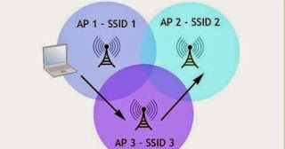 Apa itu WDS :Wireless Distribution System