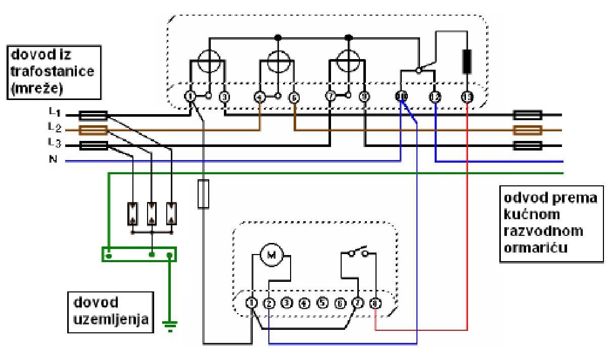 www.e-elektro.com.hr: Električna brojila