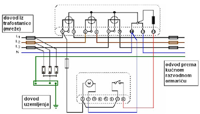 www.e-elektro.com.hr: Električna brojila