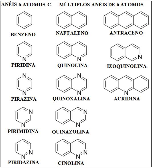 QUÍMICA ENSINADA: AROMÁTICOS - (LISTA DE AROMÁTICOS) - Química Orgânica