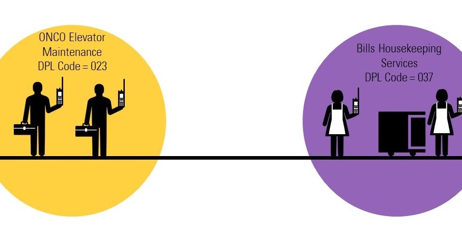 So then what is DPL? - DJ0WH