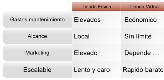 TIENDA VIRTUAL & TIENDA FÍSICA: enero 2013