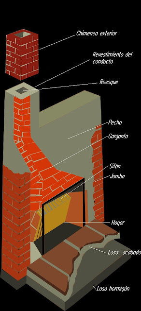 Partes+de+una+chimenea+3.jpg