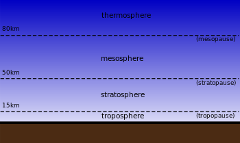 "Características Físico-Químicas y Fenómenos de la Estructura Atmosférica".
