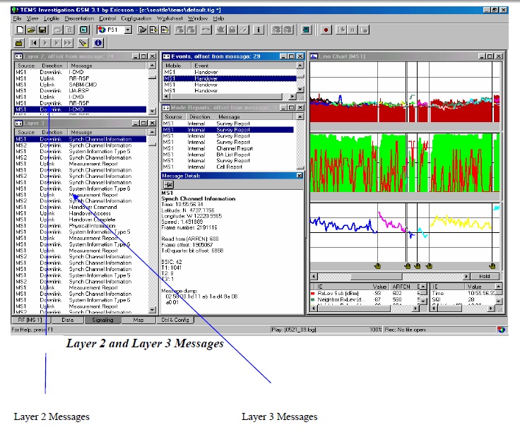Telecom Network Feeds: Optimization Procedure
