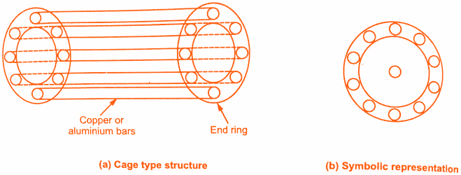 Single Phase Induction Motors - Construction & Working Principle
