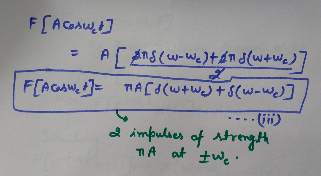 Engineering Made Easy: FREQUENCY SPECTRUM OF AMPLITUDE MODULATION ...