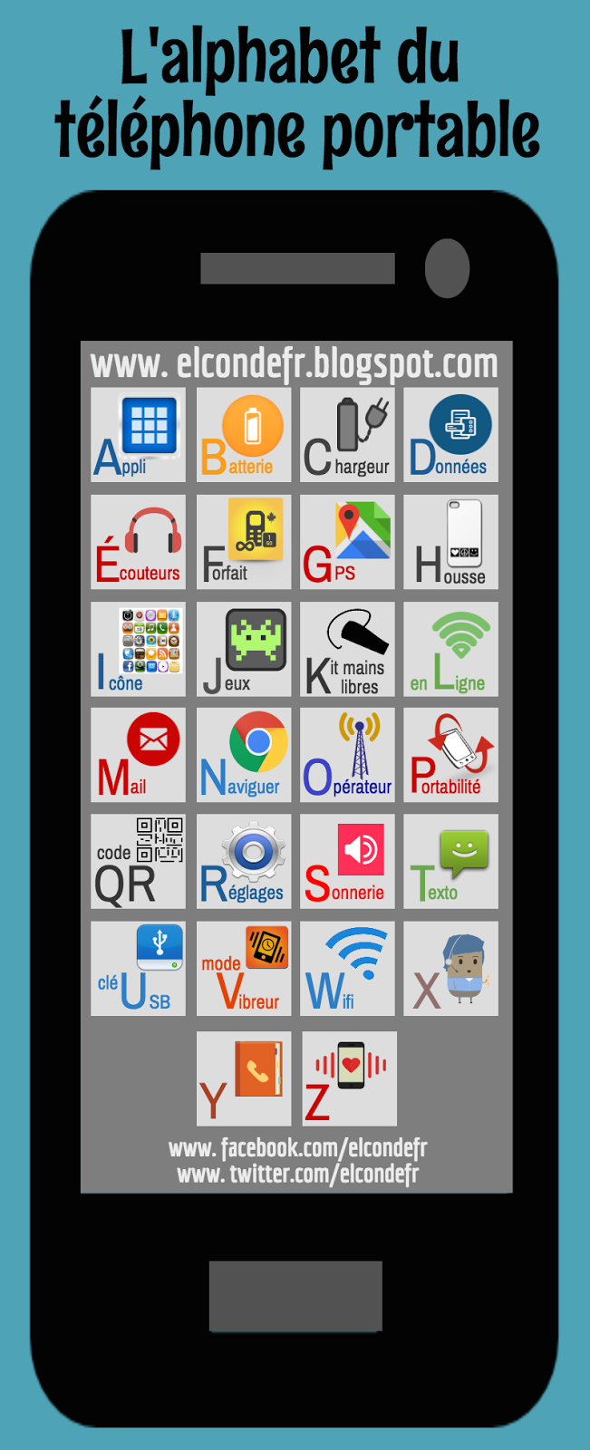 El Conde. fr: L'alphabet du téléphone portable
